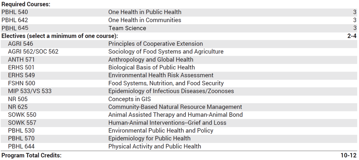 Graduate Certificate in One Health - One Health Institute